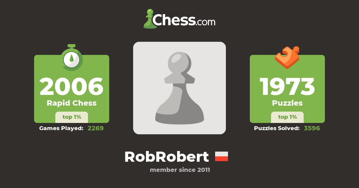 Robert (RobRobert) - Chess Profile - Chess.com