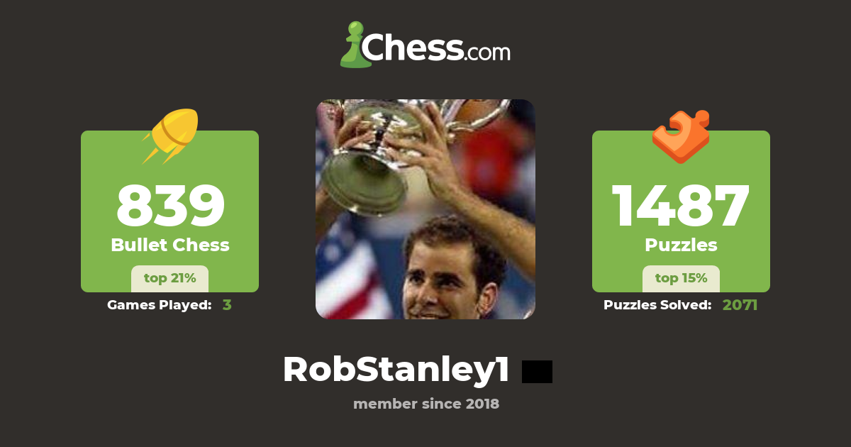 Rob Stanley (RobStanley1) - Chess Profile - Chess.com