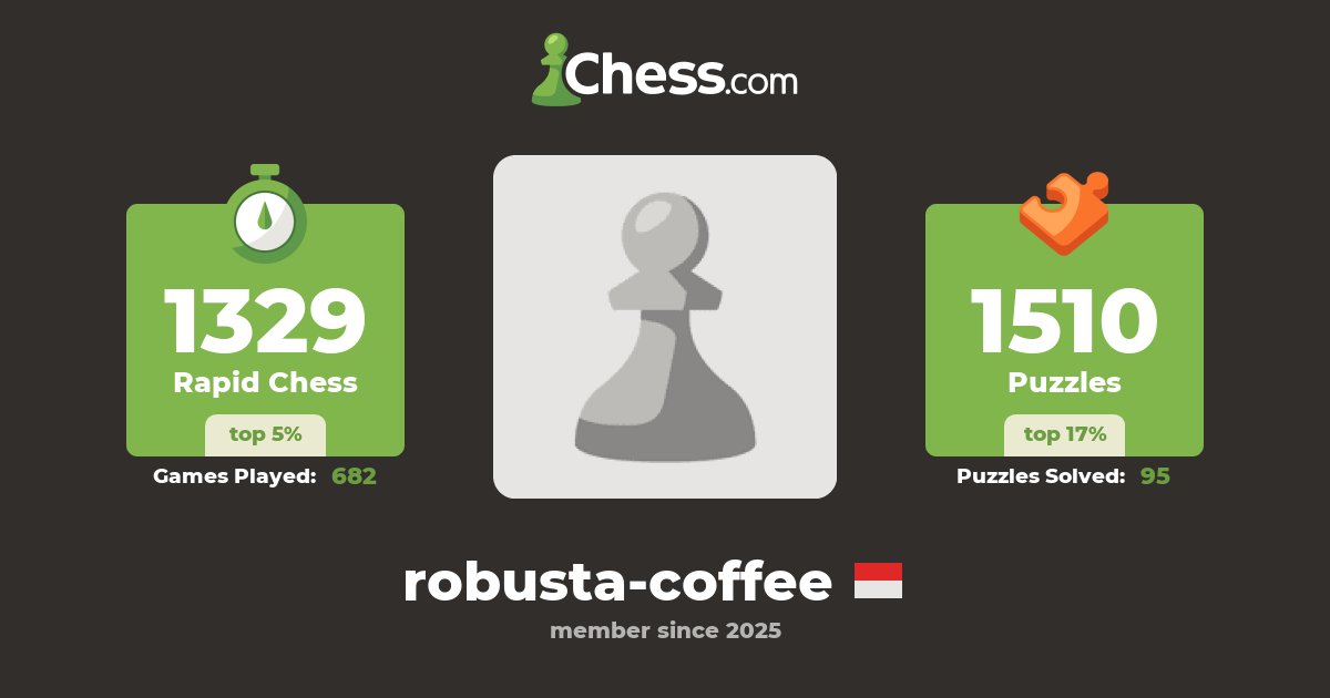 kedaillokl dwiwarna (robusta-coffee) - Chess Profile - Chess.com