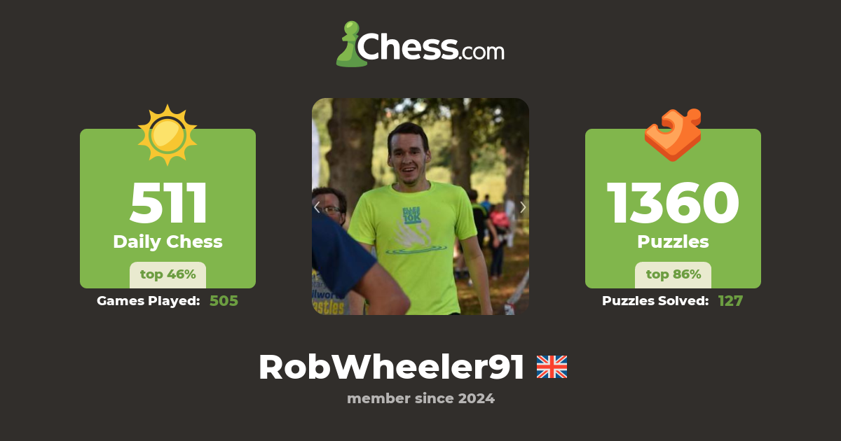 robert wheeler (RobWheeler91) - Chess Profile - Chess.com