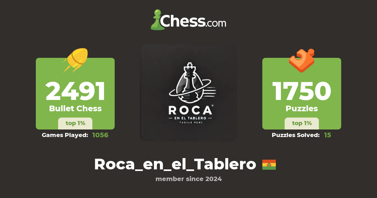 Chess Club (Roca_en_el_Tablero) - Chess Profile - Chess.com