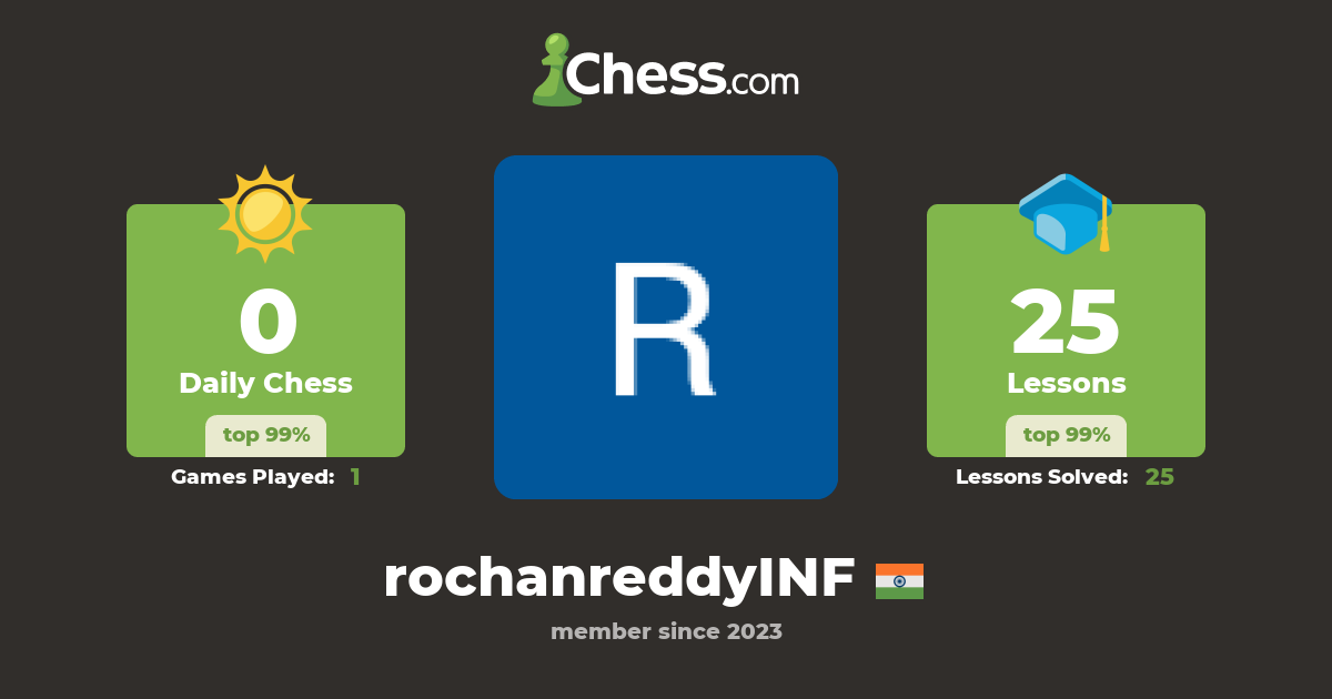 Rochan reddy Tippaluru (rochanreddyINF) - Chess Profile - Chess.com