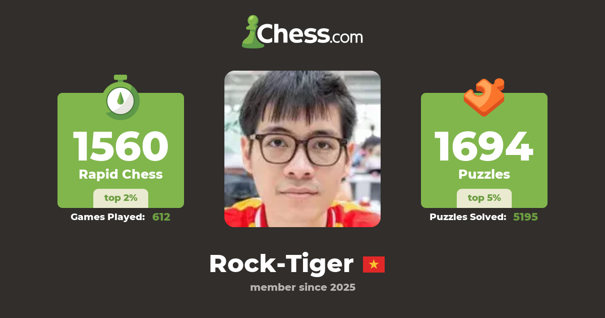 Le tuan minh (Rock-Tiger) - Chess Profile - Chess.com