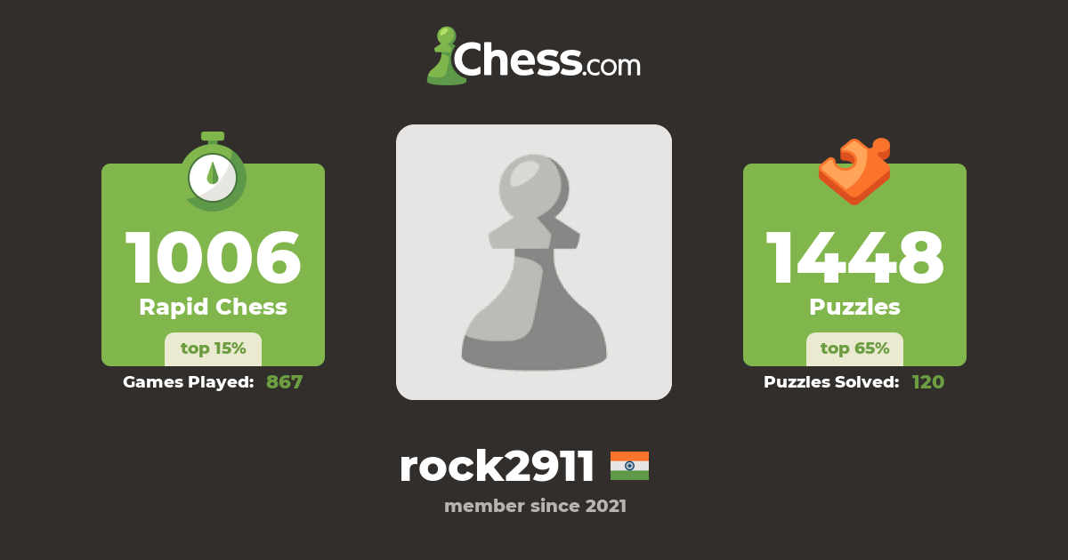 Amyth Munankar (rock2911) - Chess Profile - Chess.com