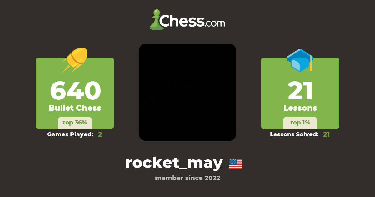 rocket_may - Chess Profile - Chess.com