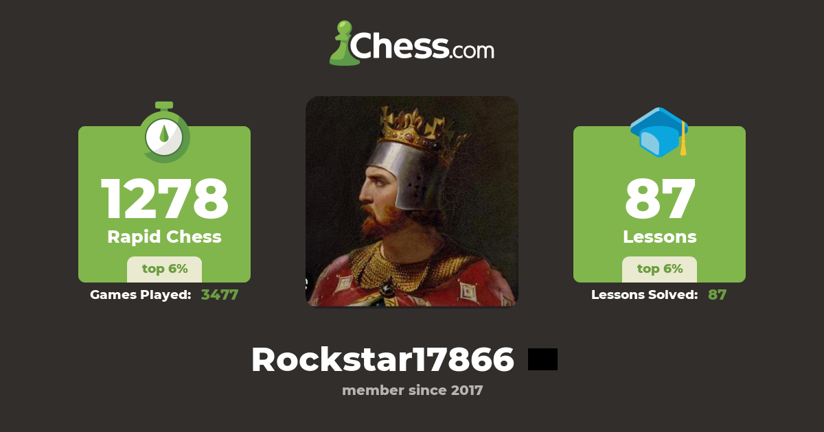Ronald Garcon (Rockstar17866) - Chess Profile - Chess.com