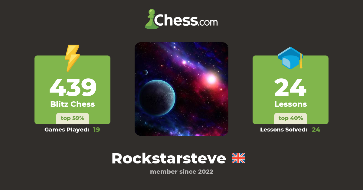 Rockstarsteve - Chess Profile - Chess.com