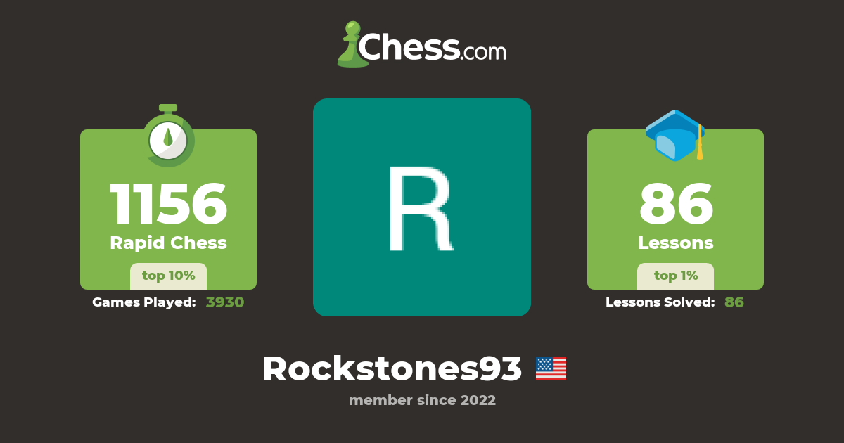 Rocky Holmes (Rockstones93) - Chess Profile - Chess.com