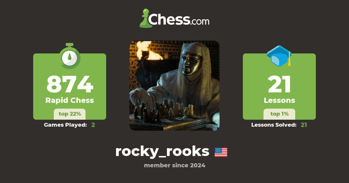 Will Homesley (rocky_rooks) - Chess Profile - Chess.com