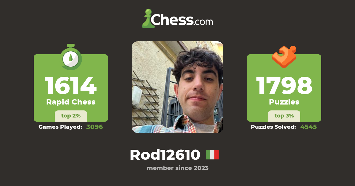 Rodolfo Menenti (Rod12610) - Chess Profile - Chess.com