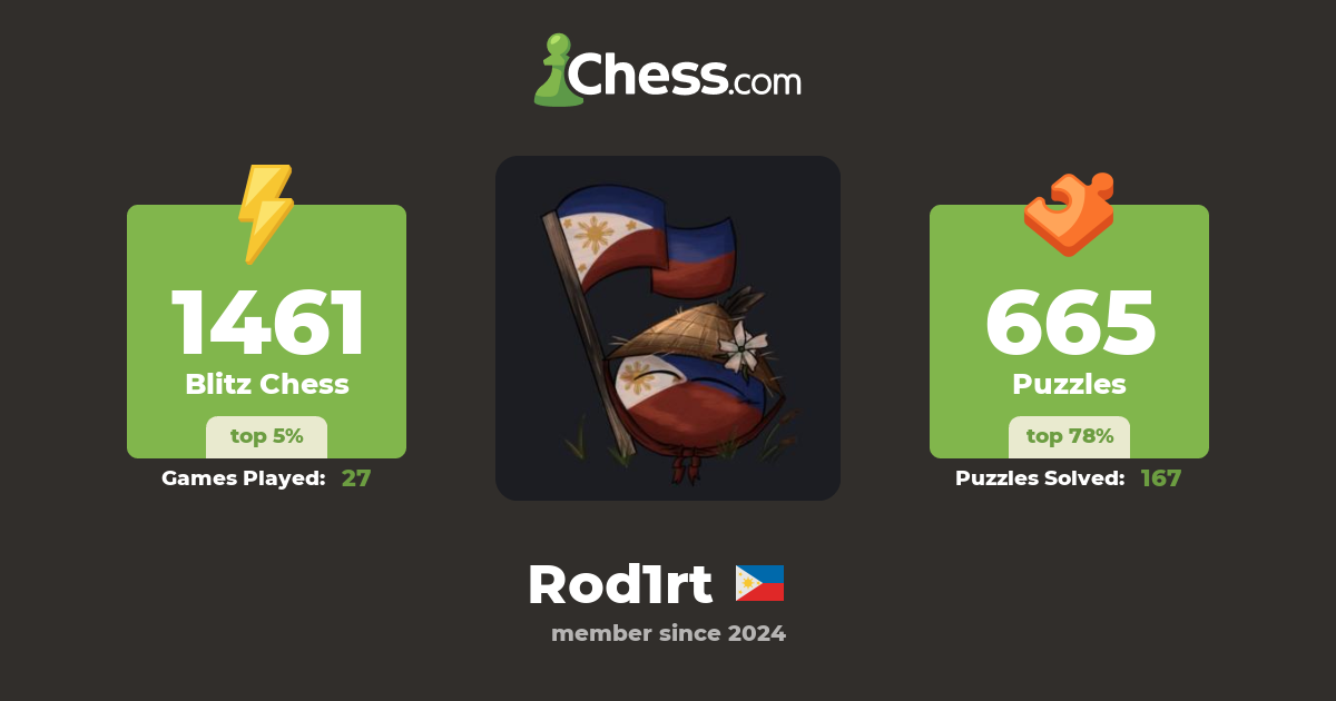 Roman Eleazar Rodriguez (Rod1rt) - Chess Profile - Chess.com