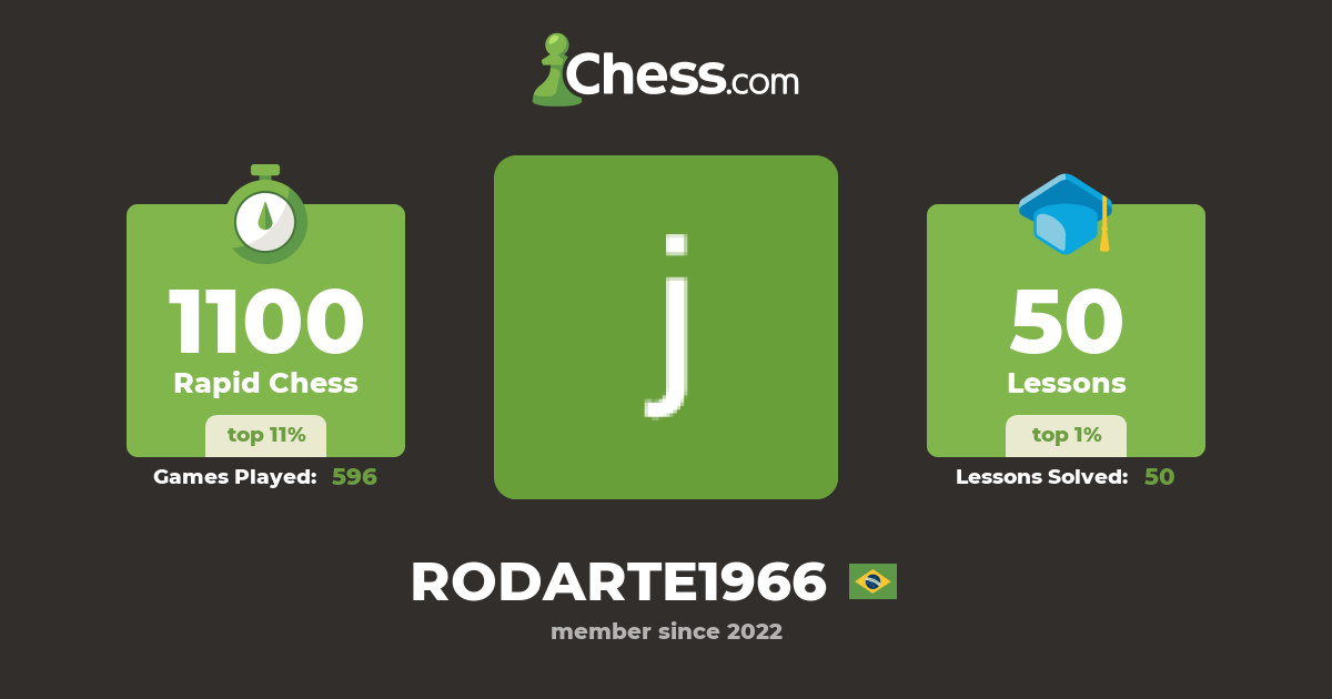 jose carlos rodarte (RODARTE1966) - Chess Profile - Chess.com