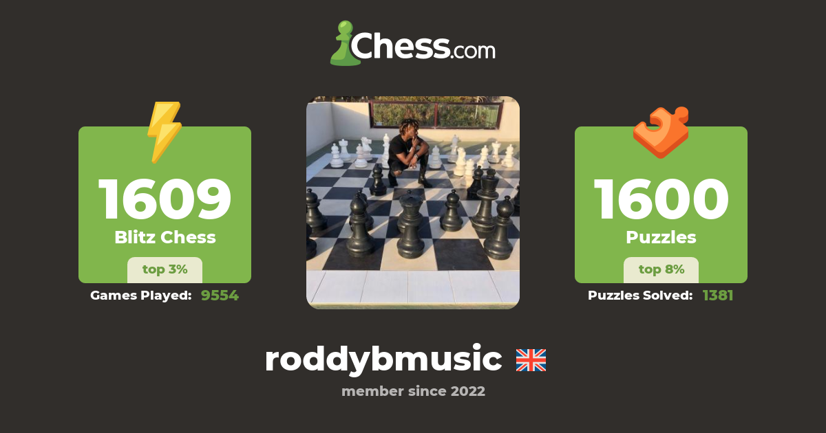 roddybmusic - Chess Profile - Chess.com