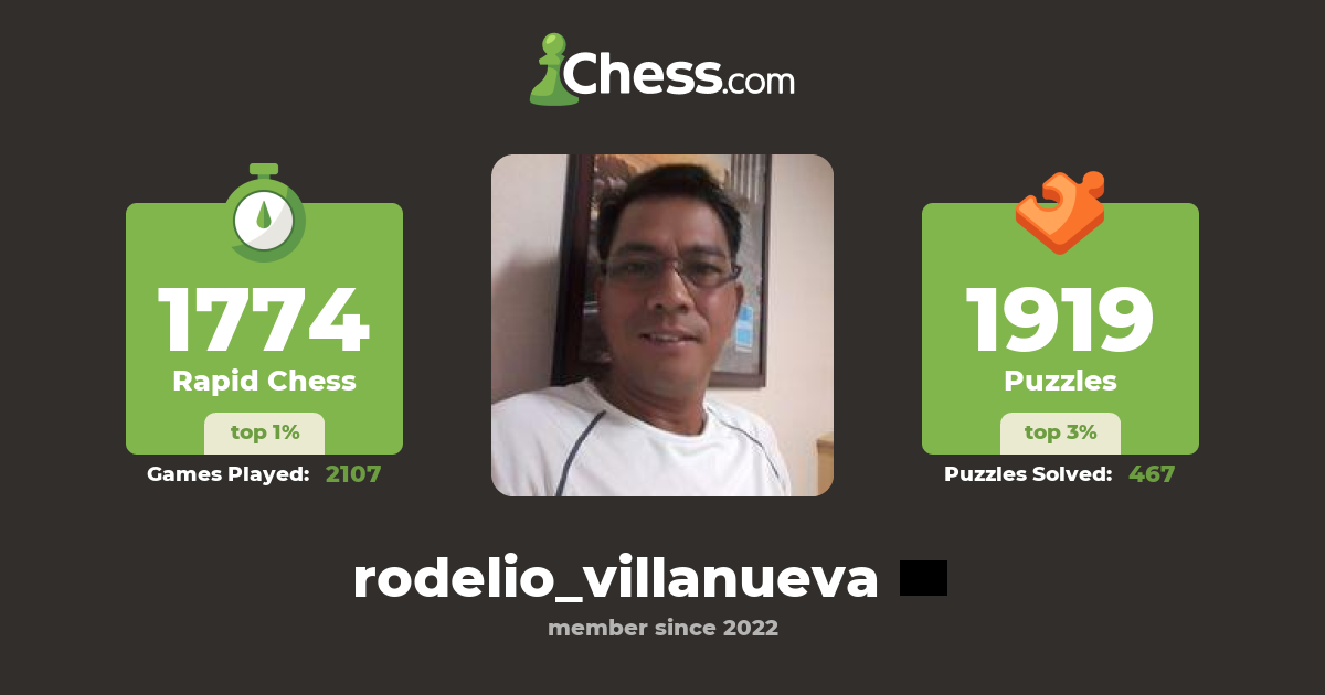 Rodelio Villanueva (rodelio_villanueva) - Chess Profile - Chess.com