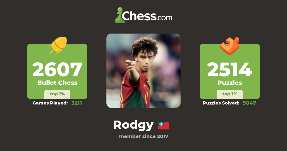 NM Roger Shi (Rodgy) - Chess Profile - Chess.com