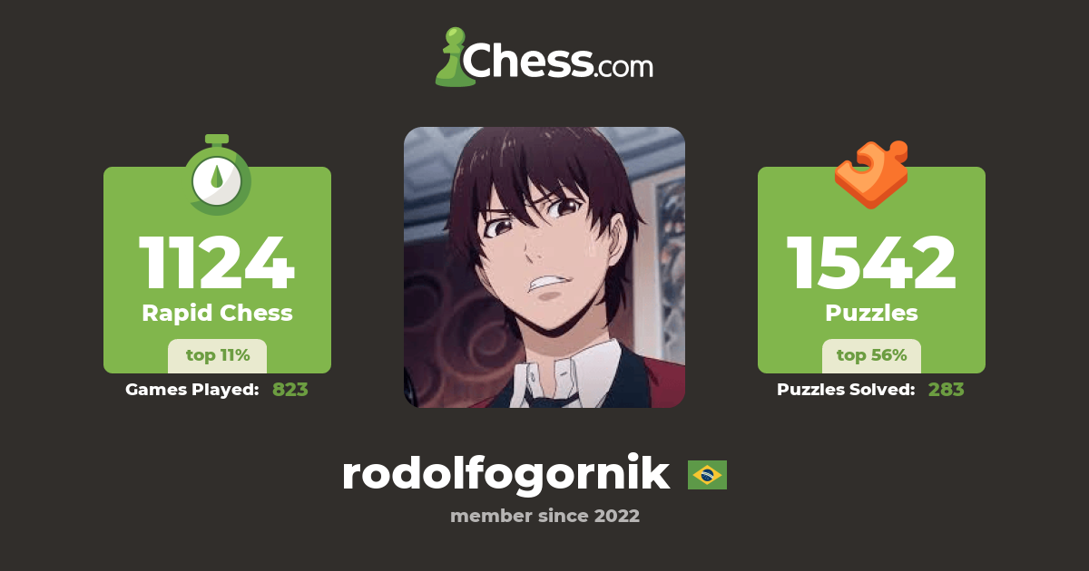 rodolfogornik - Chess Profile - Chess.com