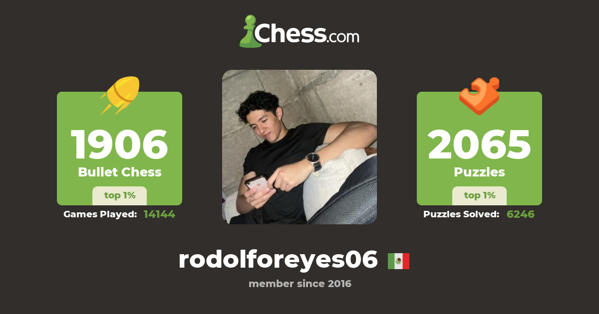 Rodolfo Reyes (rodolforeyes06) - Chess Profile - Chess.com
