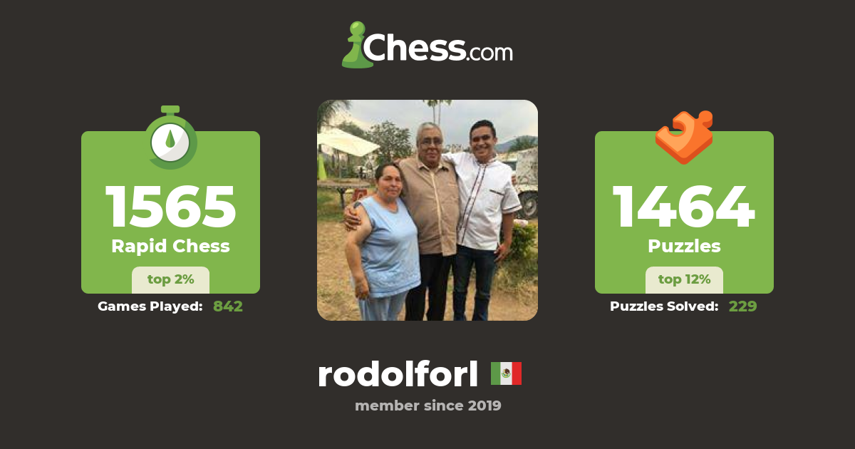 Rodolfo Rodriguez Ledesma (rodolforl) - Chess Profile - Chess.com