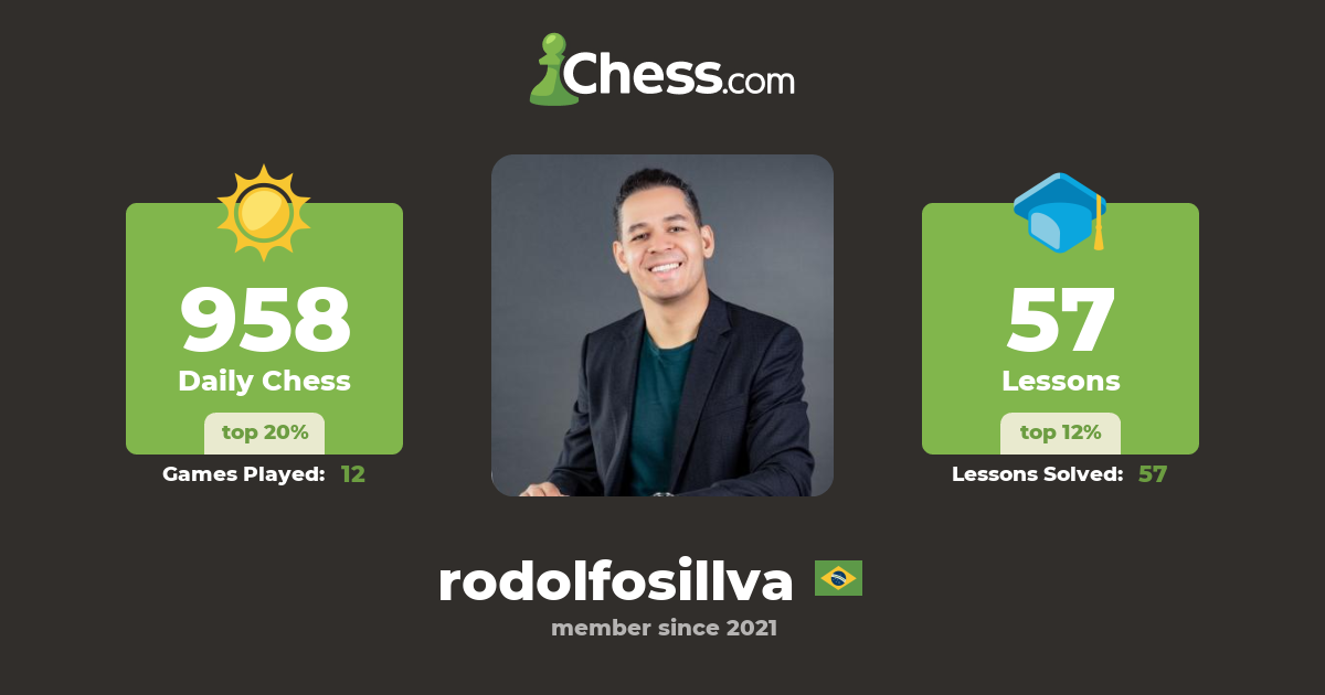 Rodolfo Silva (rodolfosillva) - Chess Profile - Chess.com