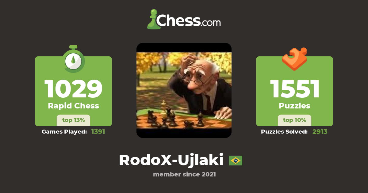 Rodox (RodoX-Ujlaki) - Chess Profile - Chess.com