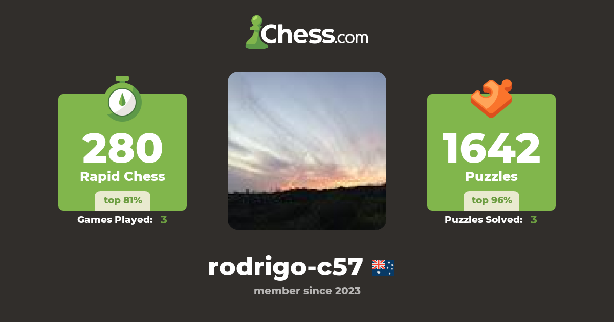 Rody 530 (rodrigo-c57) - Chess Profile - Chess.com