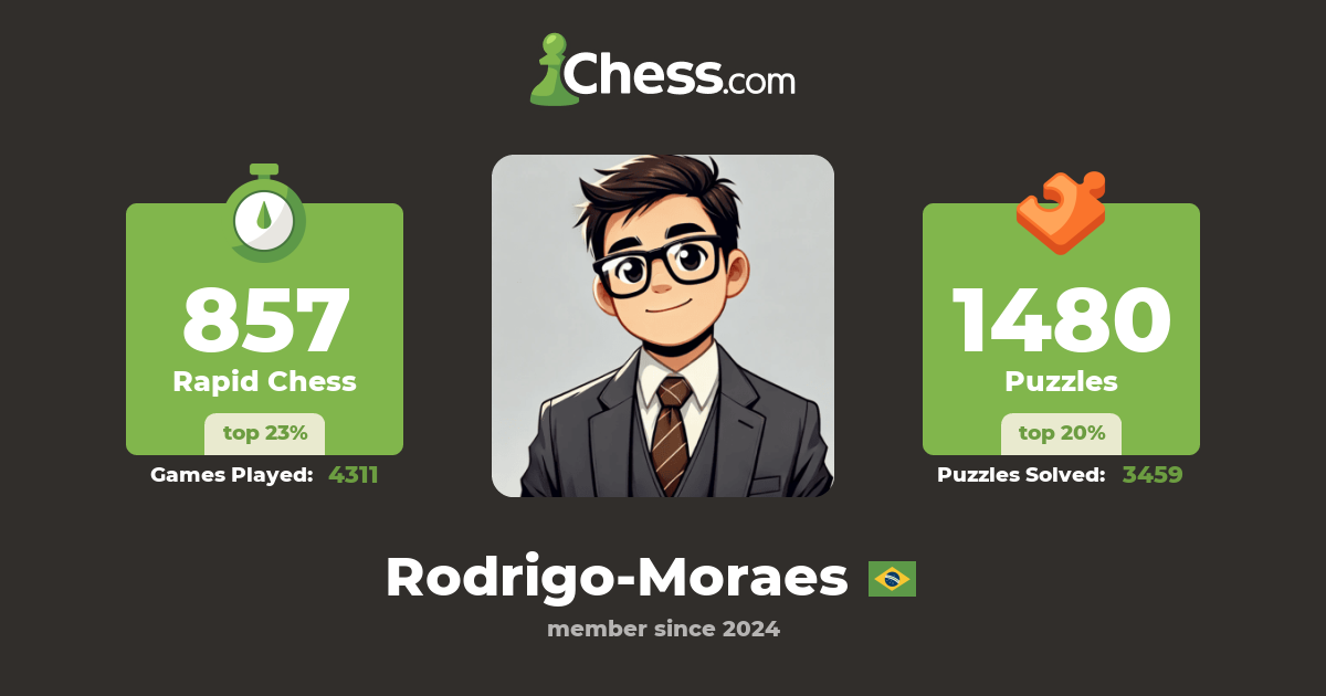 Rodrigo Moraes (Rodrigo-Moraes) - Chess Profile - Chess.com
