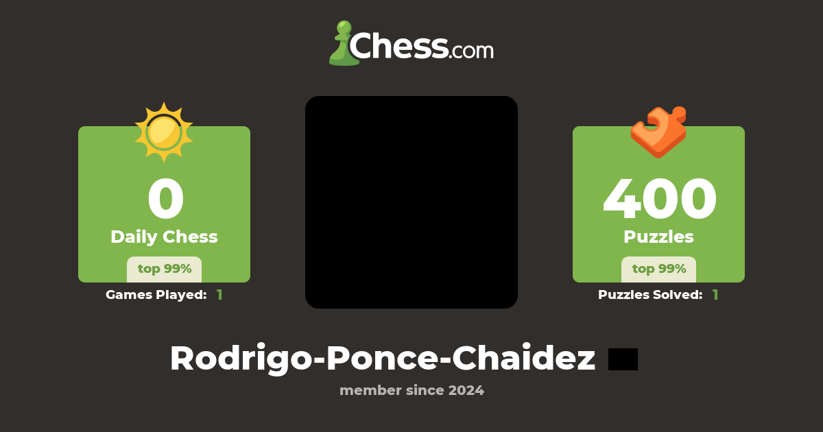 Rodrigo-Ponce-Chaidez - Chess Profile - Chess.com