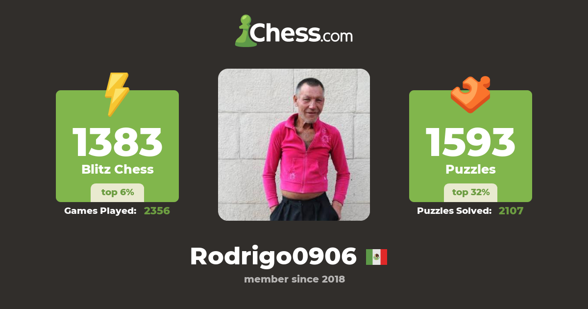 Rodrigo0906 - Chess Profile - Chess.com