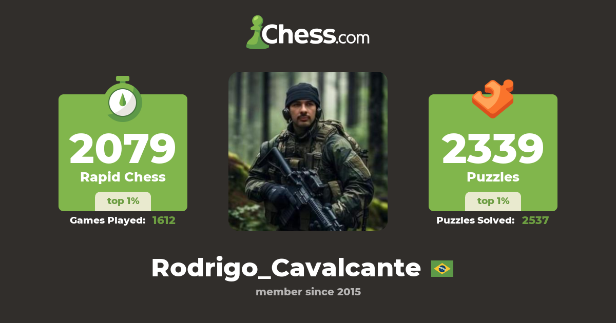 Rodri Cavalcante (Rodrigo_Cavalcante) - Chess Profile - Chess.com