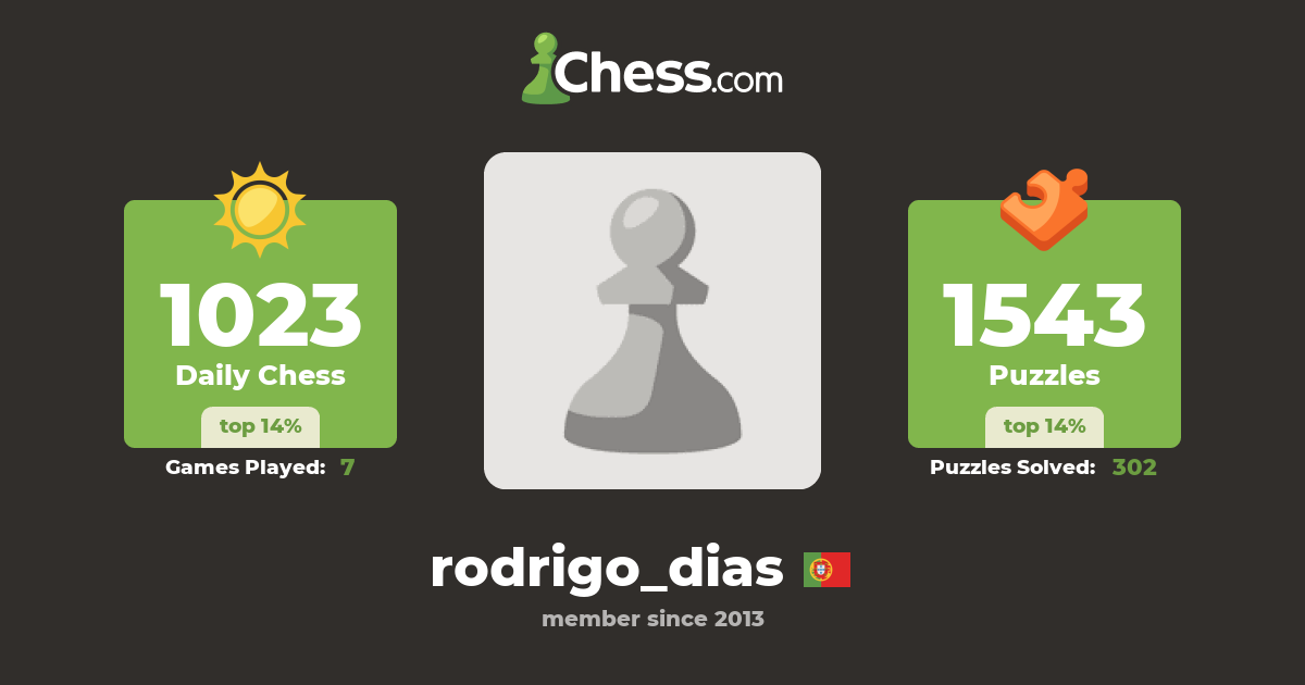 Rodrigo Dias (rodrigo_dias) - Chess Profile - Chess.com