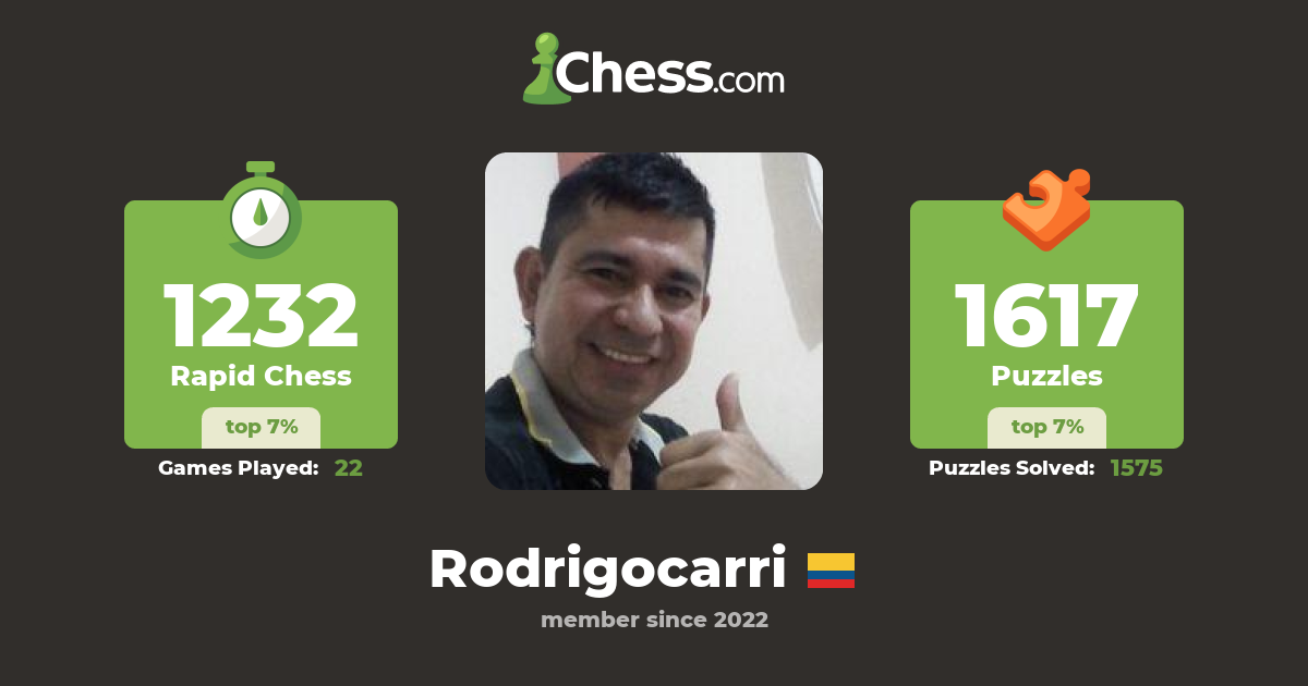 Rodrigo carrillo (Rodrigocarri) - Chess Profile - Chess.com