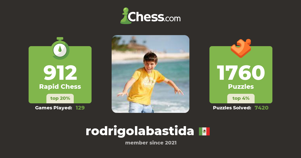 Rodrigo Labastida Cerda (rodrigolabastida) - Chess Profile - Chess.com