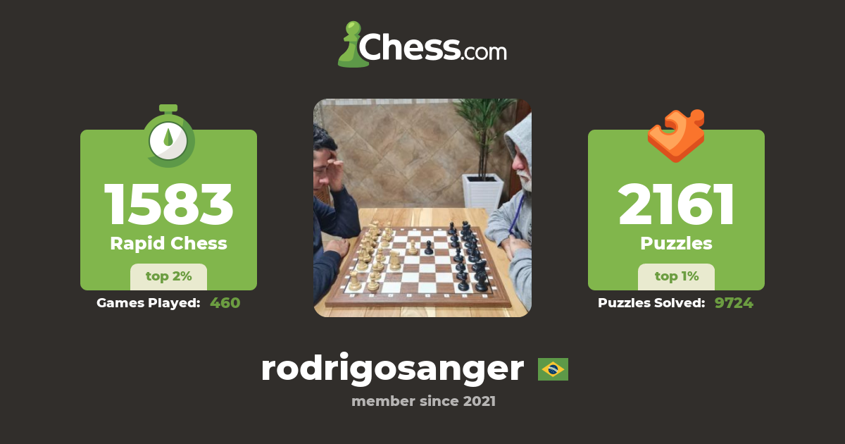 rodrigosanger - Chess Profile - Chess.com