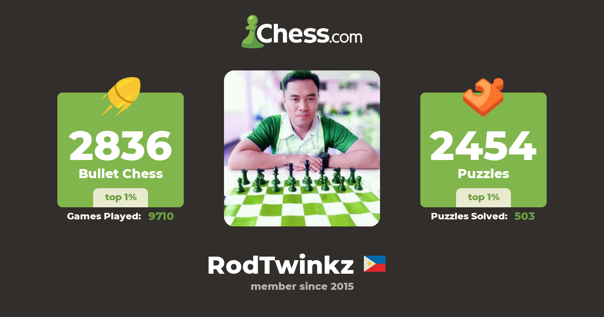 IM Roderick Nava (RodTwinkz) - Chess Profile - Chess.com