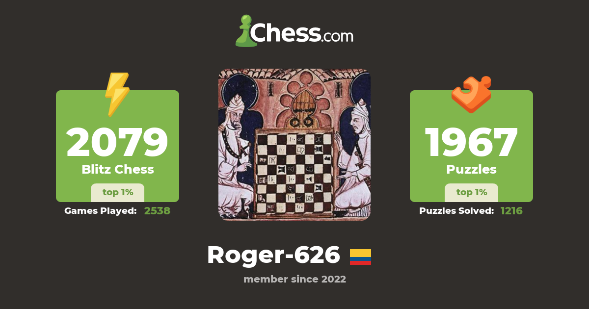 Roger-626 - Chess Profile - Chess.com