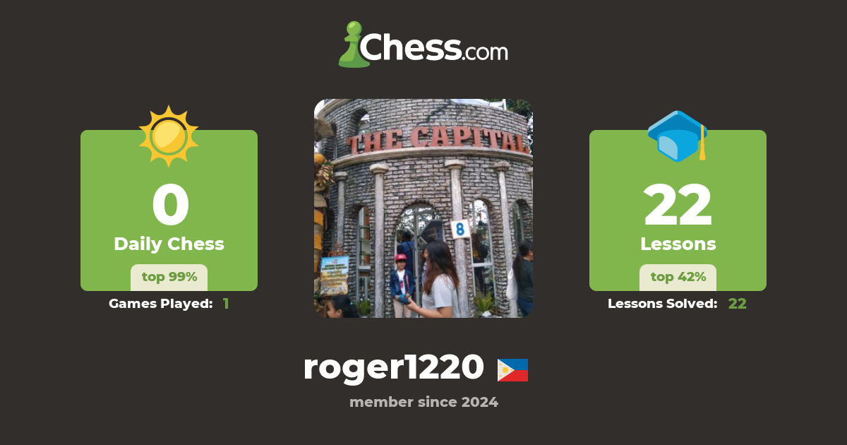 roger1220 - Chess Profile - Chess.com