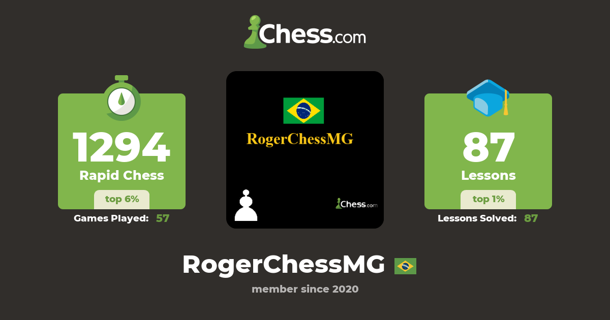 Rogerio Alvarenga (RogerChessMG) - Chess Profile - Chess.com