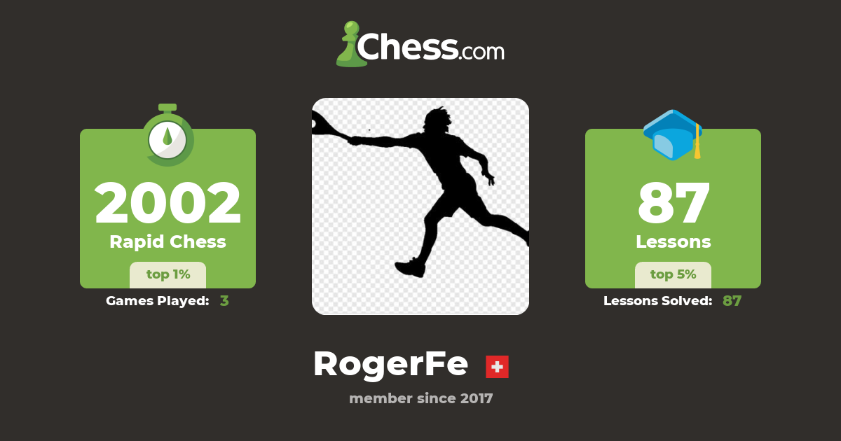 Roger Federer (RogerFe) - Chess Profile - Chess.com