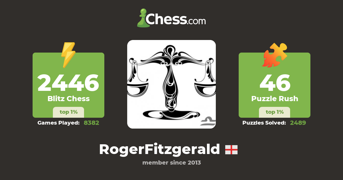Roger Fitzgerald (RogerFitzgerald) - Chess Profile - Chess.com