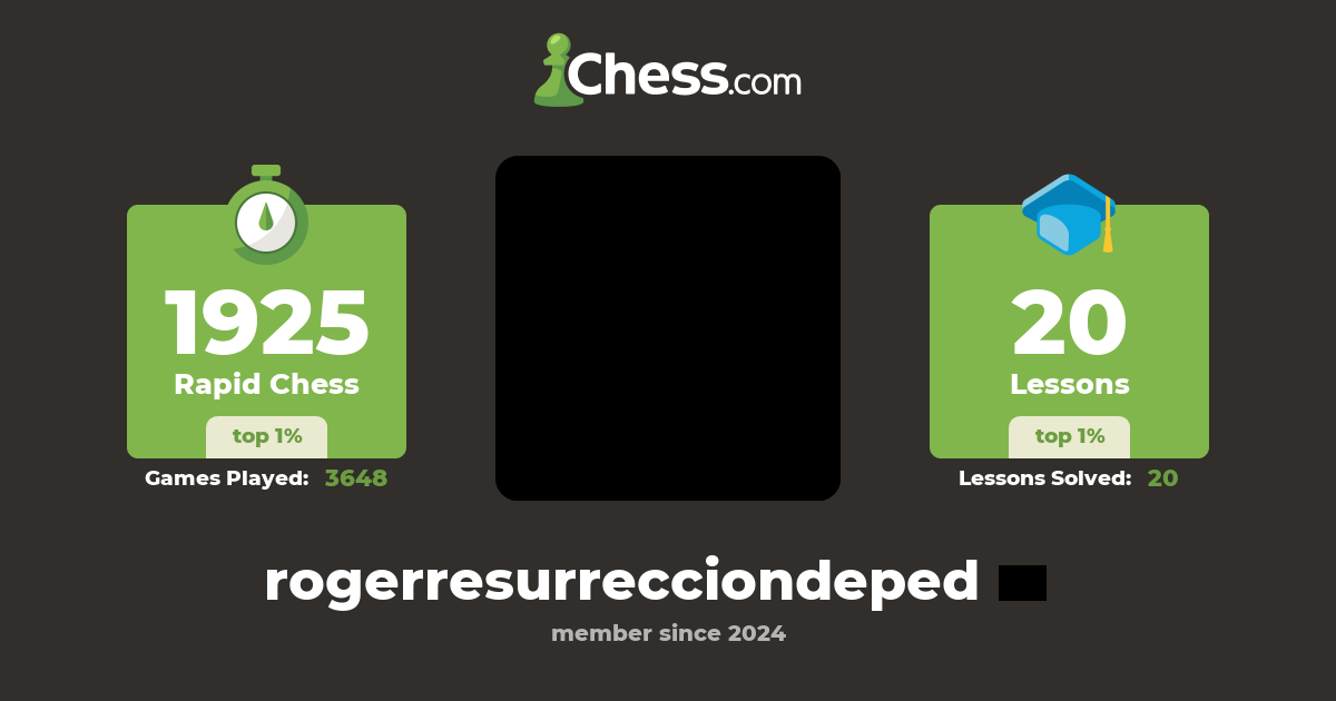 rogerresurrecciondeped - Chess Profile - Chess.com