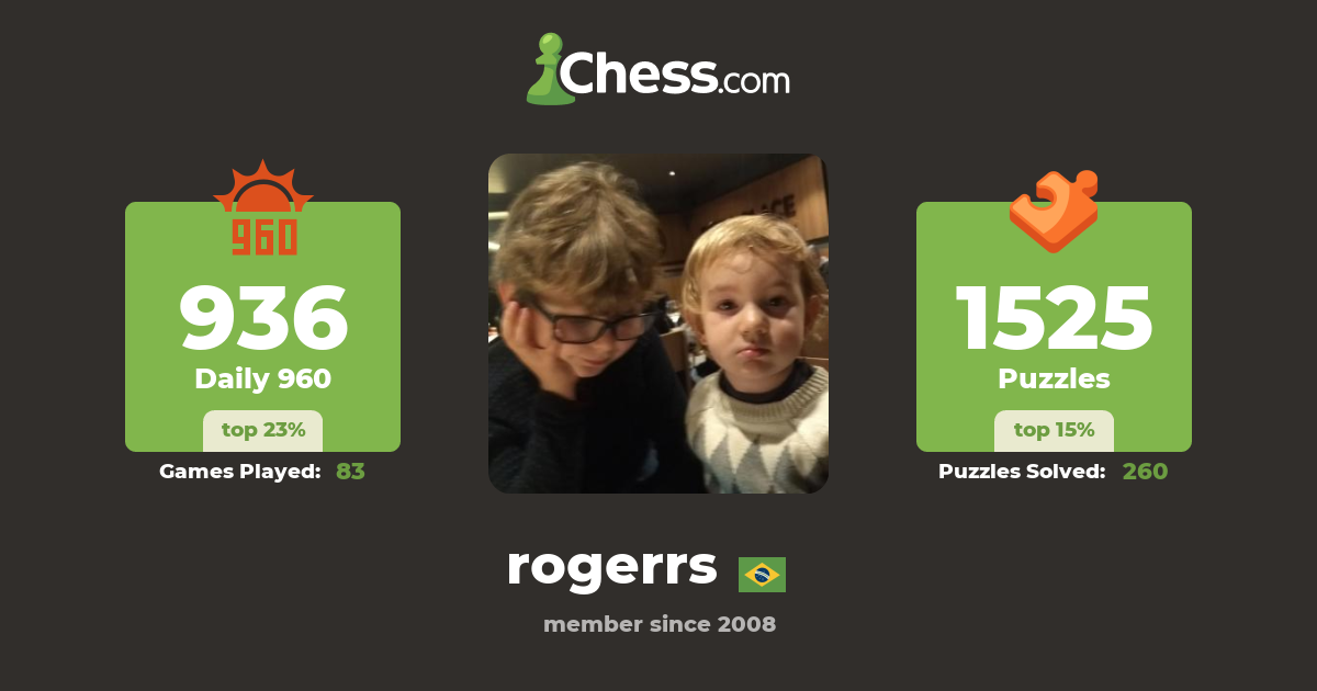 Roger Rodrigues (rogerrs) - Chess Profile - Chess.com