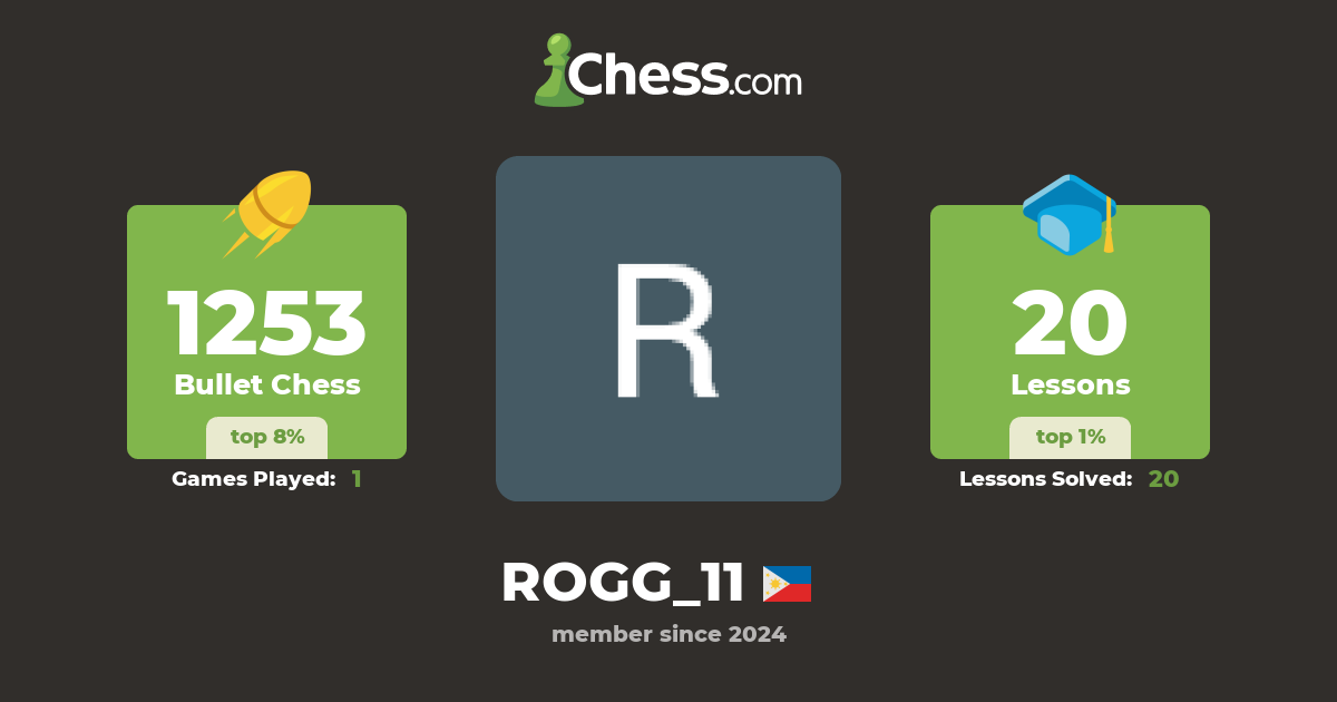 ROGYNPAUL MOLLENO (ROGG_11) - Chess Profile - Chess.com