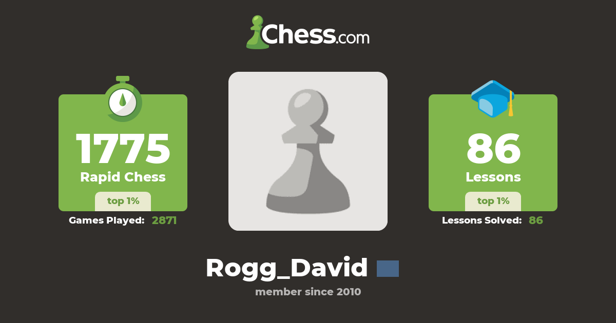 David (Rogg_David) - Chess Profile - Chess.com