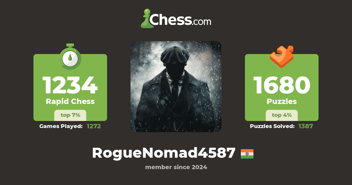 Deepak Dawny (RogueNomad4587) - Chess Profile - Chess.com