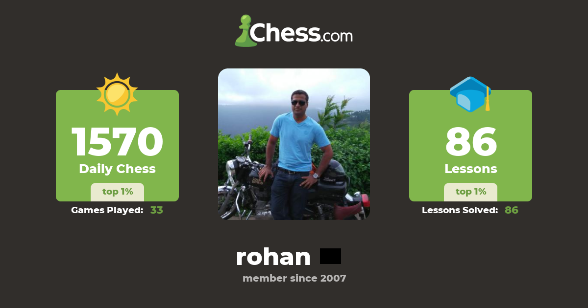 Rohan khune (rohan) - Chess Profile - Chess.com