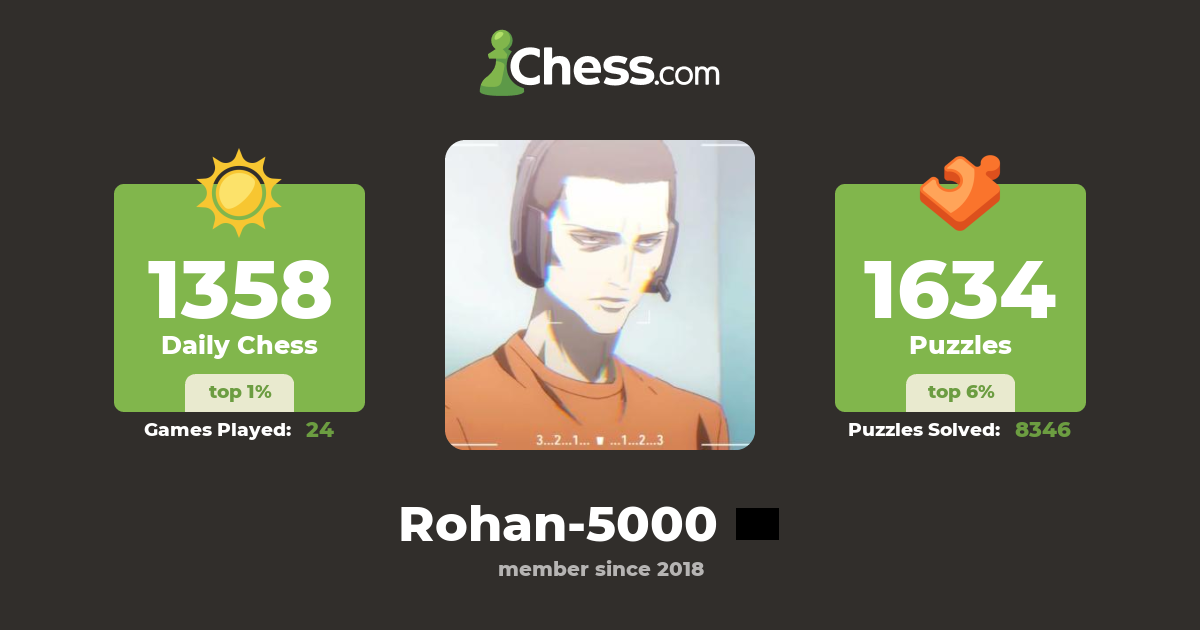 Rohan Jaganath (Rohan-5000) - Chess Profile - Chess.com