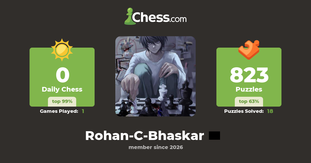 Rohan-C-Bhaskar - Chess Profile - Chess.com
