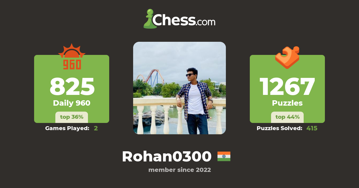 Rohan0300 - Chess Profile - Chess.com