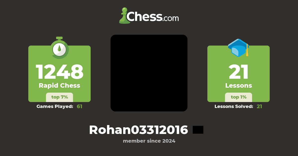 Rohan03312016 - Chess Profile - Chess.com