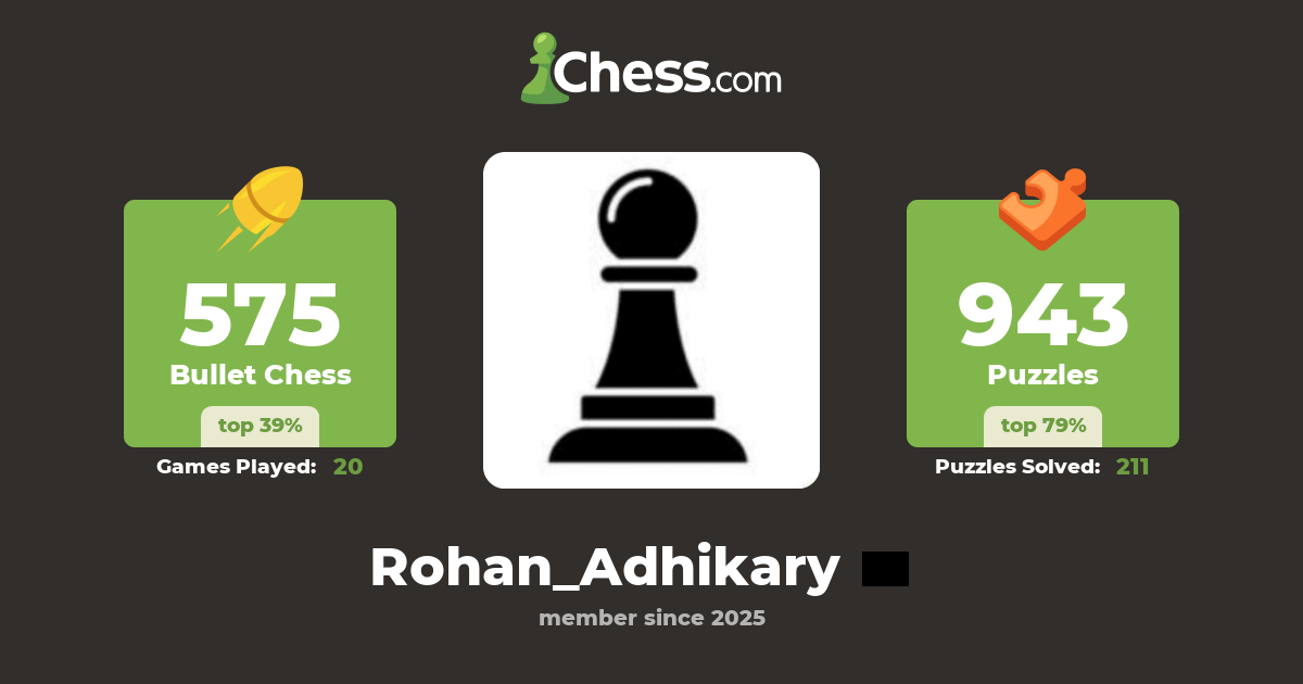 Rohan_Adhikary - Chess Profile - Chess.com